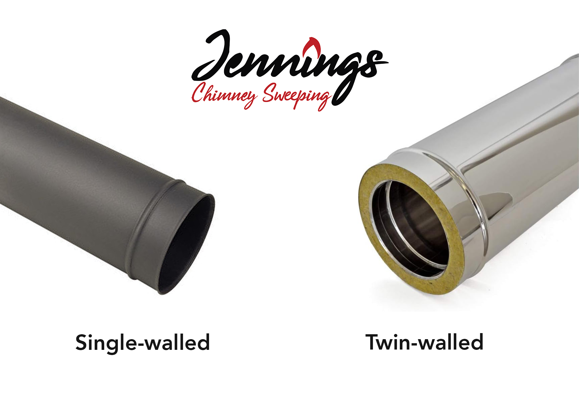 Installing Your Own Stove In France – Single Vs Twin walled Chimney ...